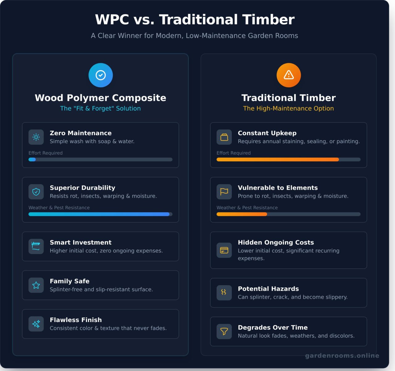 What is Wood Polymer Composite (WPC)? A Guide to the Future of Garden ...